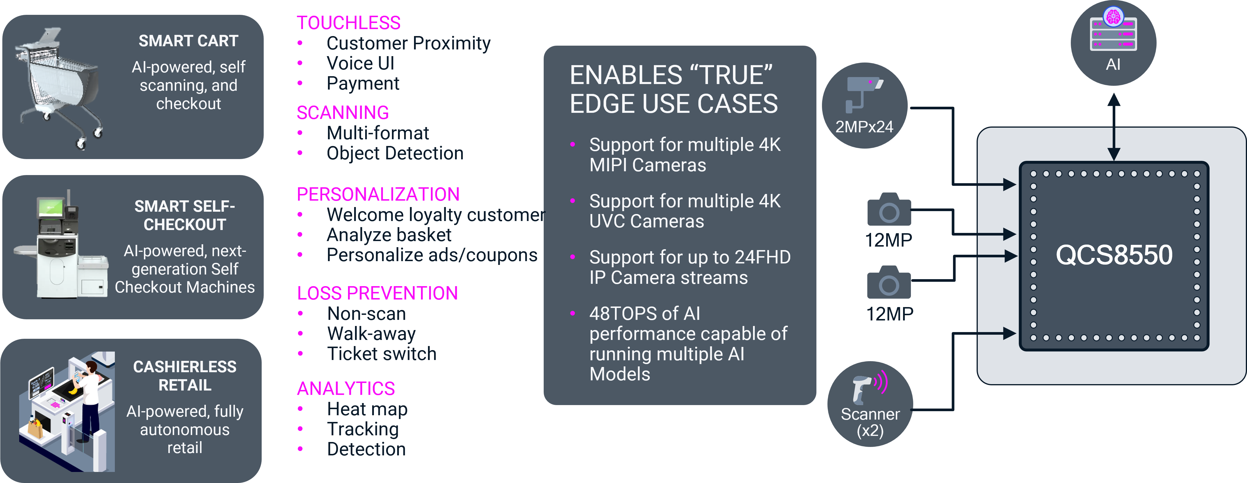 Smart Retail ODM Solutions | Atlantik Elektronik