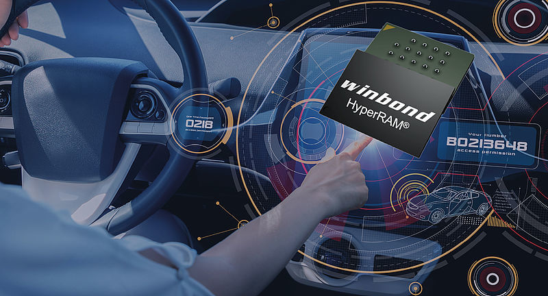 Winbond’s 64Mbit HyperRAM®