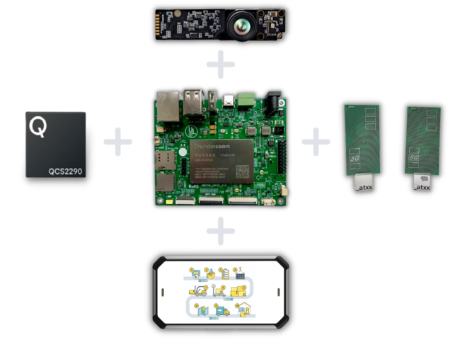Our QCM2290 Customized Development Kit